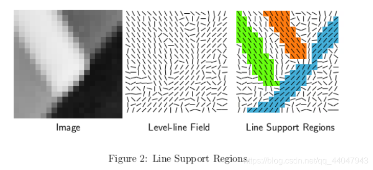 【学习记录】SLAM线特征基础：LSD算法、LBD描述子、普朗克坐标、EDLines算法-CSDN博客
