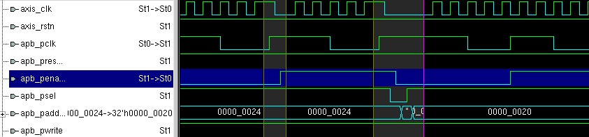 Some Tips For Using Verdi Or Dve To Analyze Waveforms Programmer Sought
