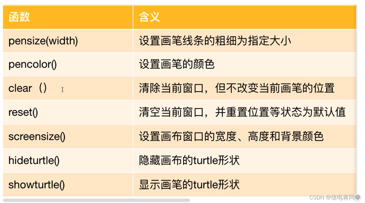 计算机二级python全国计算机等级考试练习系统一笑而过全真题库2023备考一笑而过计算机二级 Csdn博客