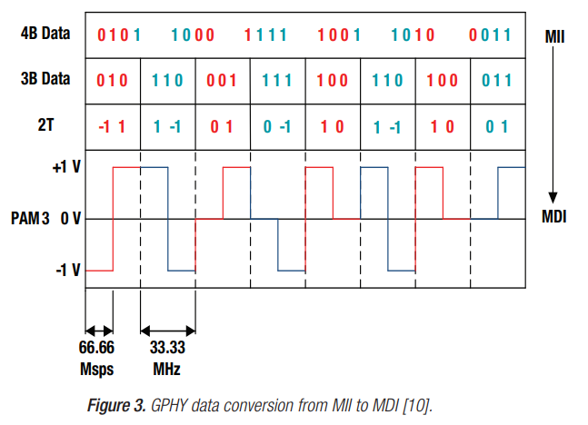100BASE-T1 Ethernet: the evolution of automotive networking_100base-t1 ...