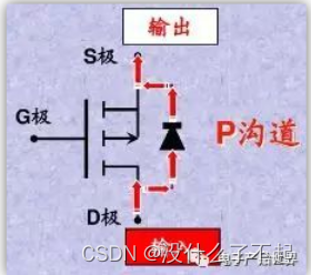 H bridge and NMOS, PMOS understanding - Programmer Sought
