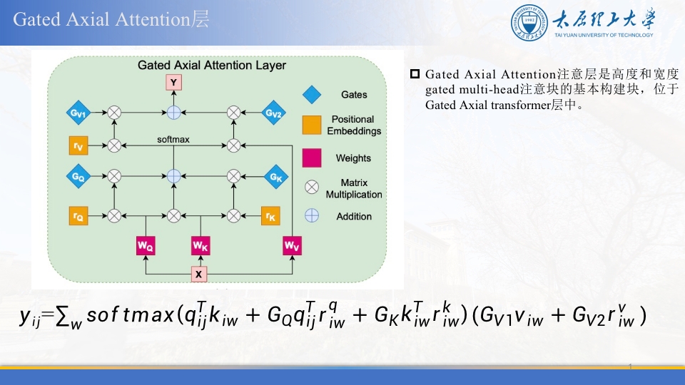 论文阅读Medical Transformer: Gated Axial-Attention for Medical Image Segmentation-CSDN博客
