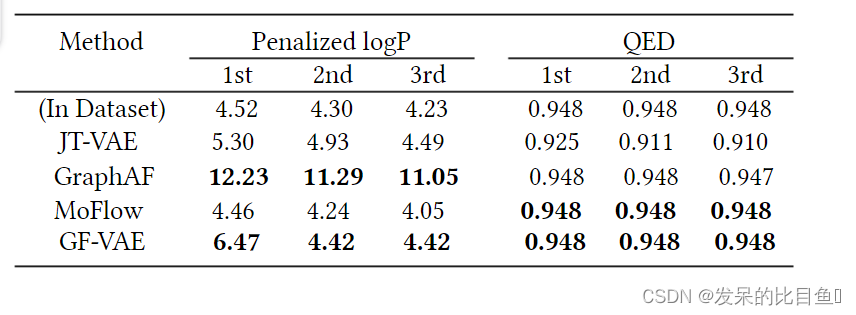 2021 CIKM |GF-VAE: A Flow-based Variational Autoencoder for Molecule Generation-CSDN博客