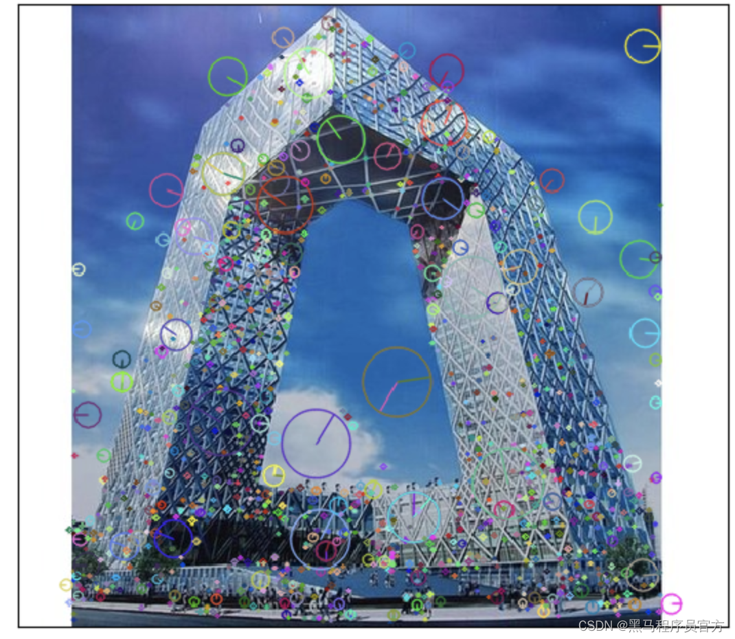 理解SIFT/SURF算法原理，并进行关键点检测_sift关键点检测-CSDN博客