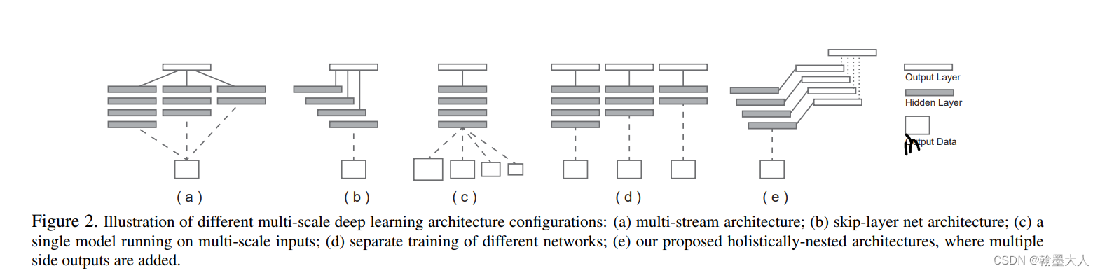 Holistically-Nested Edge Detection_holistically-nested edge detector-CSDN博客