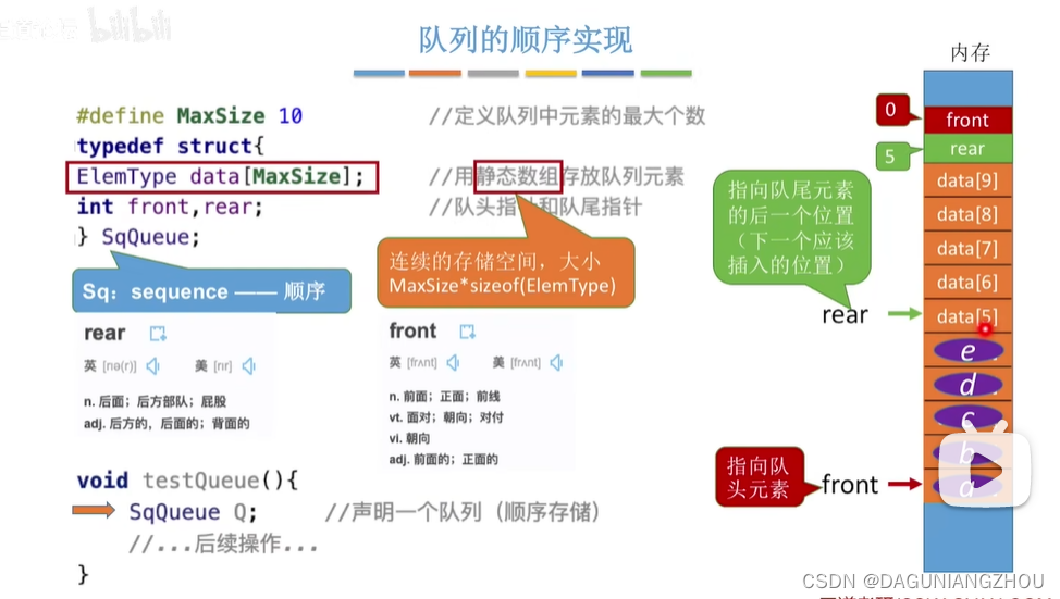 【数据结构】队列的顺序实现 Csdn博客