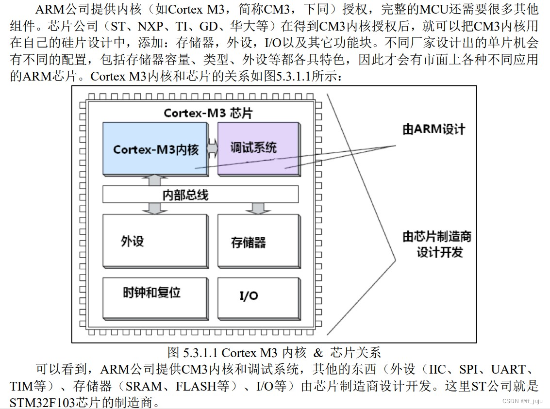 Stm32f103系统架构 Csdn博客 