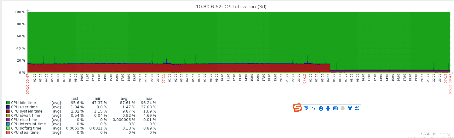 linux内核线程kworker ksoftirqd占用cpu高_kworker进程占用cpu-CSDN博客