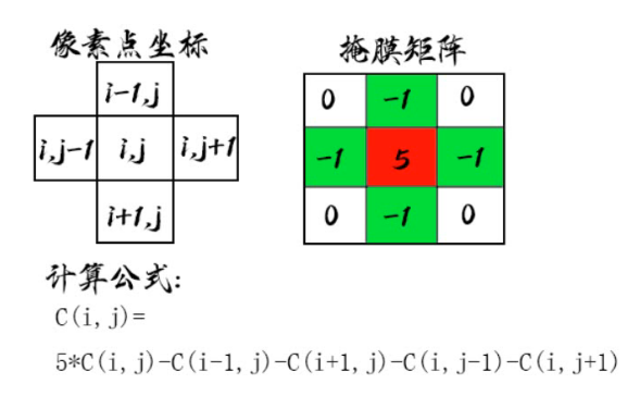7 Opencv图像基本操作之①截取②掩膜 操作opencv图像截取 Csdn博客
