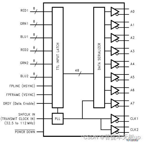LVDS接口介绍-CSDN博客