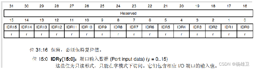 STM32学习(STM32芯片与GPIO)_stm32f407igt6引脚-CSDN博客