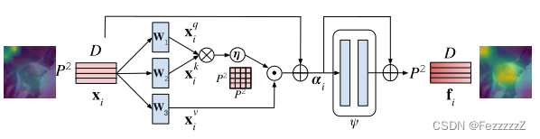 论文解读4 STRM《Spatio-temporal Relation Modeling for Few-shot Action Recognition》少镜头动作识别 CVPR2022-CSDN博客