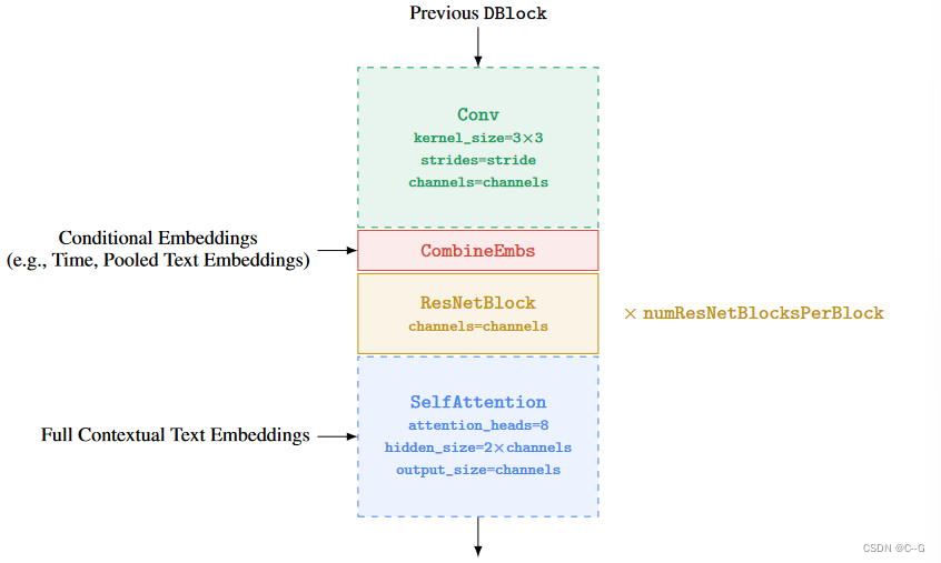 7、Photorealistic Text-to-Image Diffusion Models with Deep Language Understanding-CSDN博客