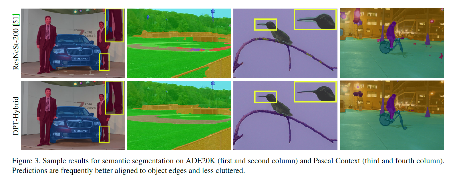 Vision Transformers for Dense Prediction-CSDN博客