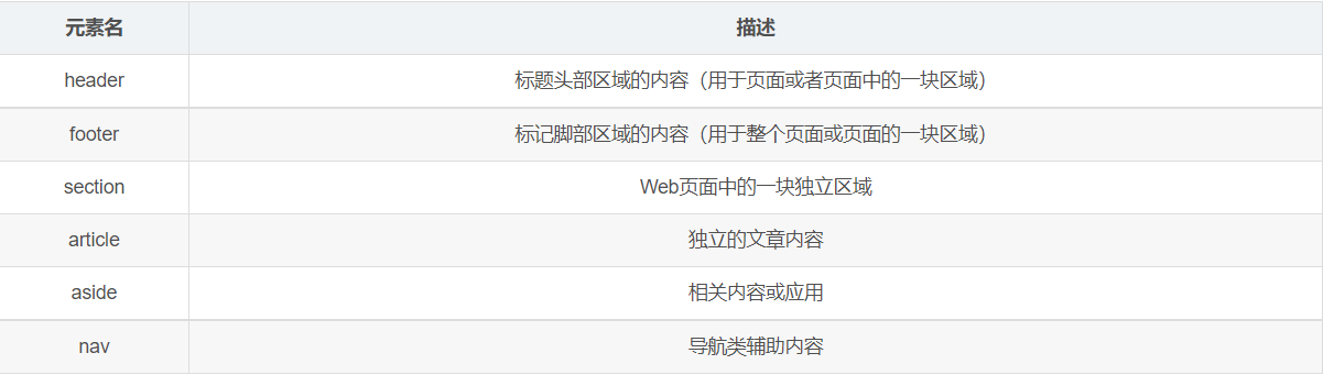 HTML详解-CSDN博客
