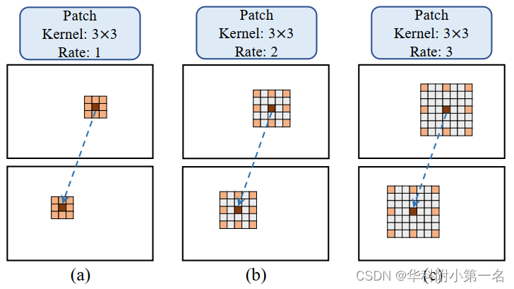 【论文简述及翻译】ACVNet：Attention Concatenation Volume for Accurate and Efficient Stereo Matching（CVPR ...