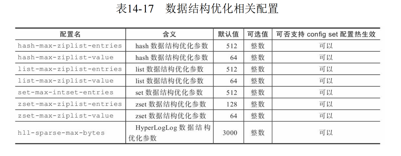 Redis 中的 Standalone（单机模式）配置说明和分析 Redis Standalone Norang的博客 Csdn博客