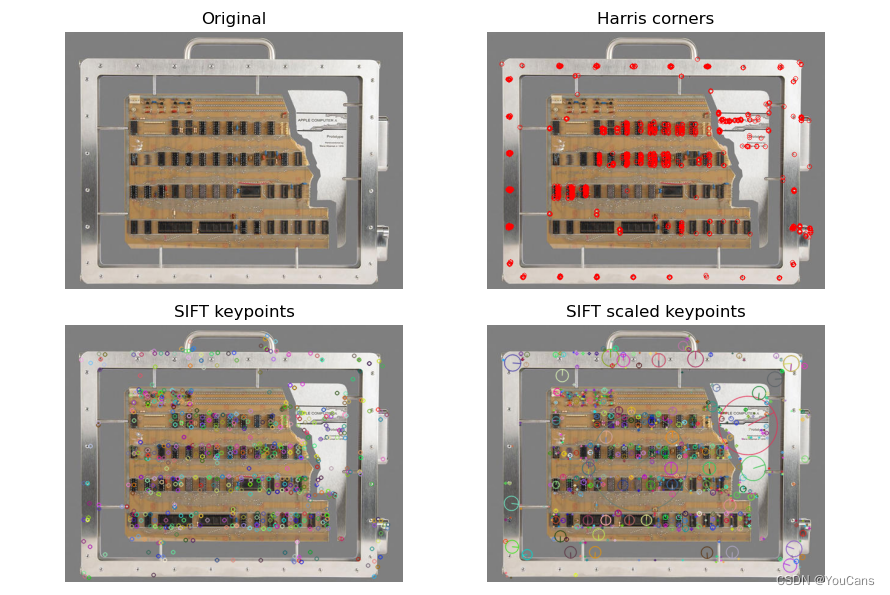 【OpenCV 例程 300篇】242. 加速稳健特征检测算法（SURF）_加速稳健特征检测算法(surf):基本流程:-CSDN博客