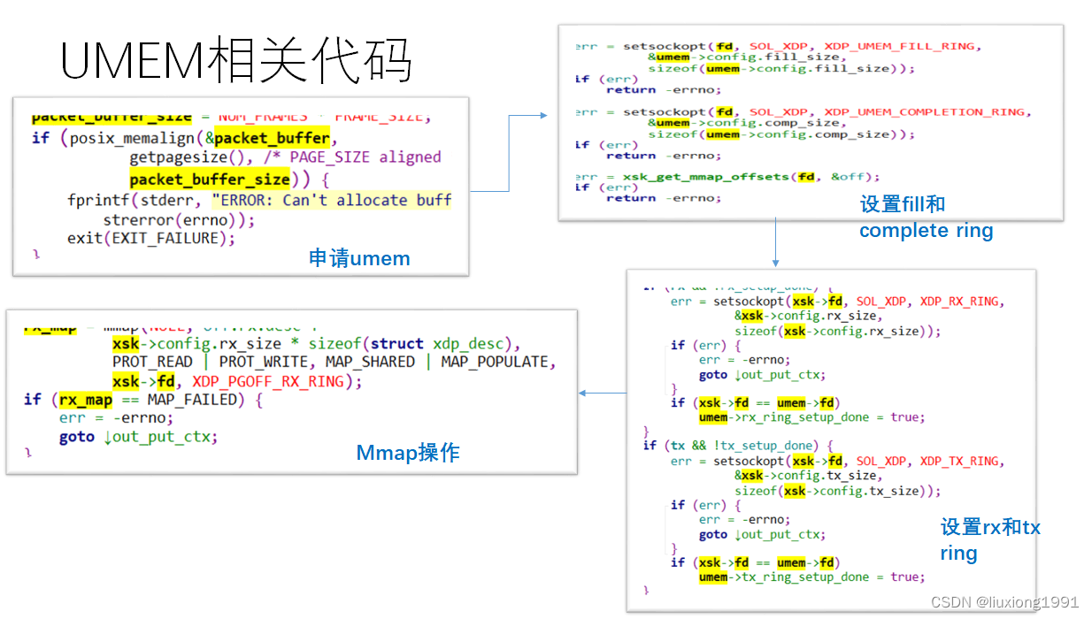 xdp原理分析及支持的驱动分析-CSDN博客
