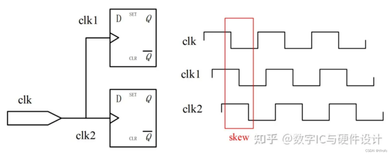 ic后端学习笔记-CTS_后端cts-CSDN博客