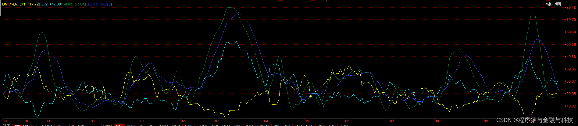 Python计算股票指标python编写股票指数 Csdn博客