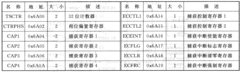 DSP eCAP脉冲捕获实验-CSDN博客