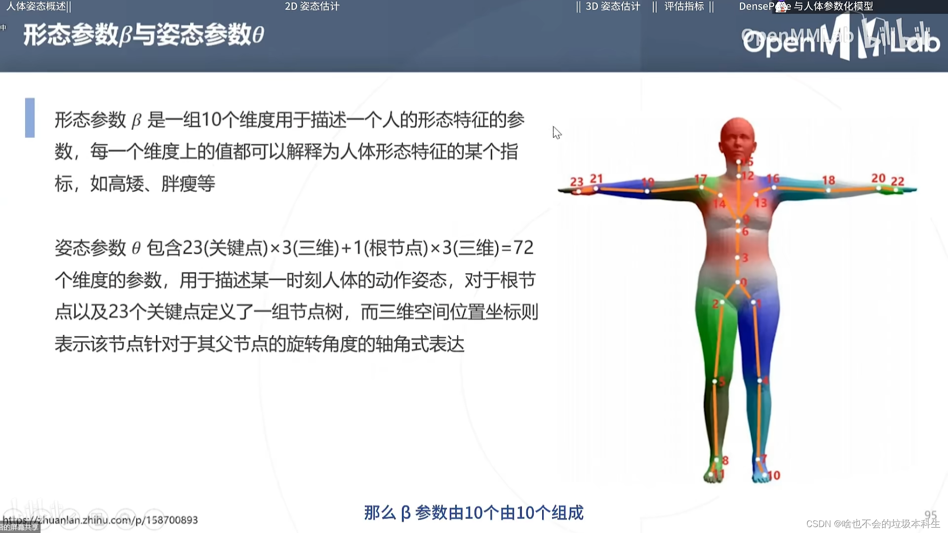 Day2:人体姿态估计与MMPose_mmpose人体姿态识别-CSDN博客