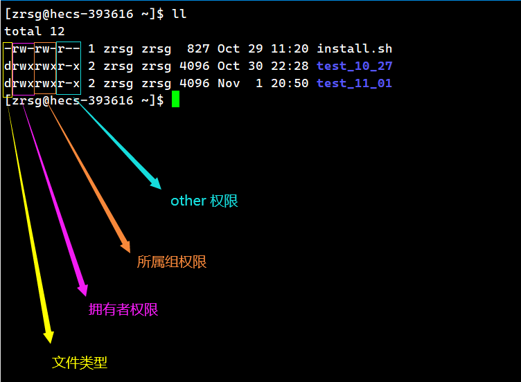 Linux 权限 Csdn博客