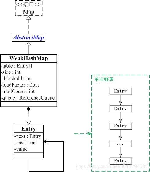 搞定 WeakHashMap 的工作原理一篇文章就够了！！！_weakhashmap实现原理详解实现原理详解-CSDN博客