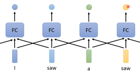 self-attention详解与计算过程_self attention结构-CSDN博客