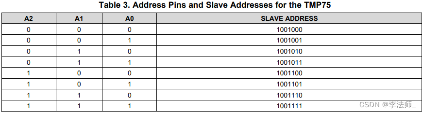 ESP32 TMP75温度采集_tmp75读取温度的函数-CSDN博客