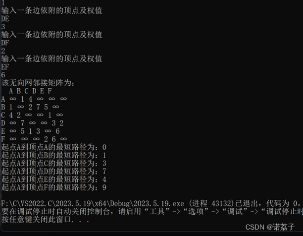 C语言 最短路径 迪杰斯特拉（Dijkstra）算法_dijkstra算法c语言-CSDN博客