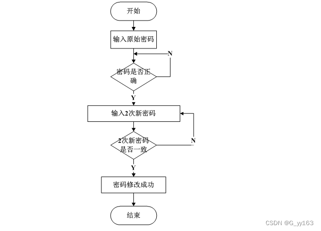 基于ssm技术的医院在线预约诊疗系统设计与实现 毕业设计 附源码011130医院预约诊疗系统的设计与实现 Csdn博客