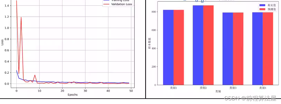 基于TCN-BiGRU的多输入单输出组合分类预测模型 python代码_tcn多变量分类, python-CSDN博客