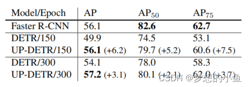 UP-DETR: Unsupervised Pre-training for Object Detection with Transformers-CSDN博客