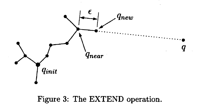 RRT、RRT_CONNECT、ARRT_CONNECT_rrtconnect_HDHX_DHU的博客-CSDN博客