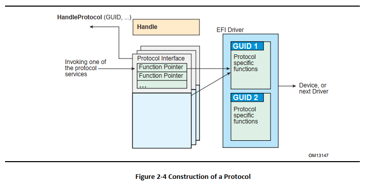 UEFI Specification 第二章 概述_uefi memory-CSDN博客