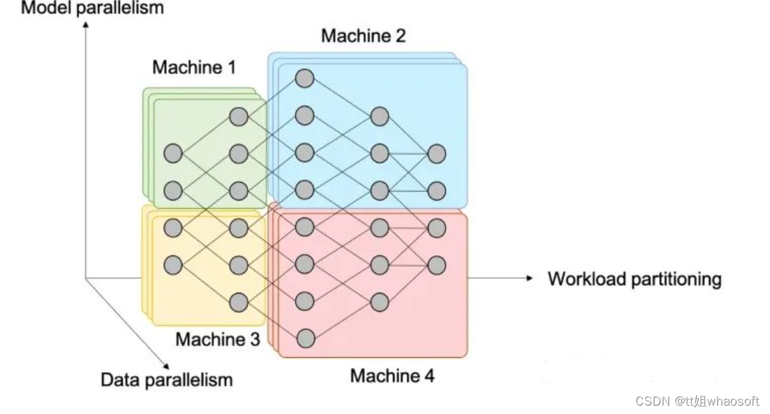 Pytorch Ddpfrom Contextlib Import Nullcontext Csdn博客