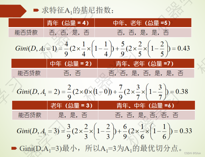 机器学习R-计算大题-TYUT_机器学习能出计算题的地方-CSDN博客
