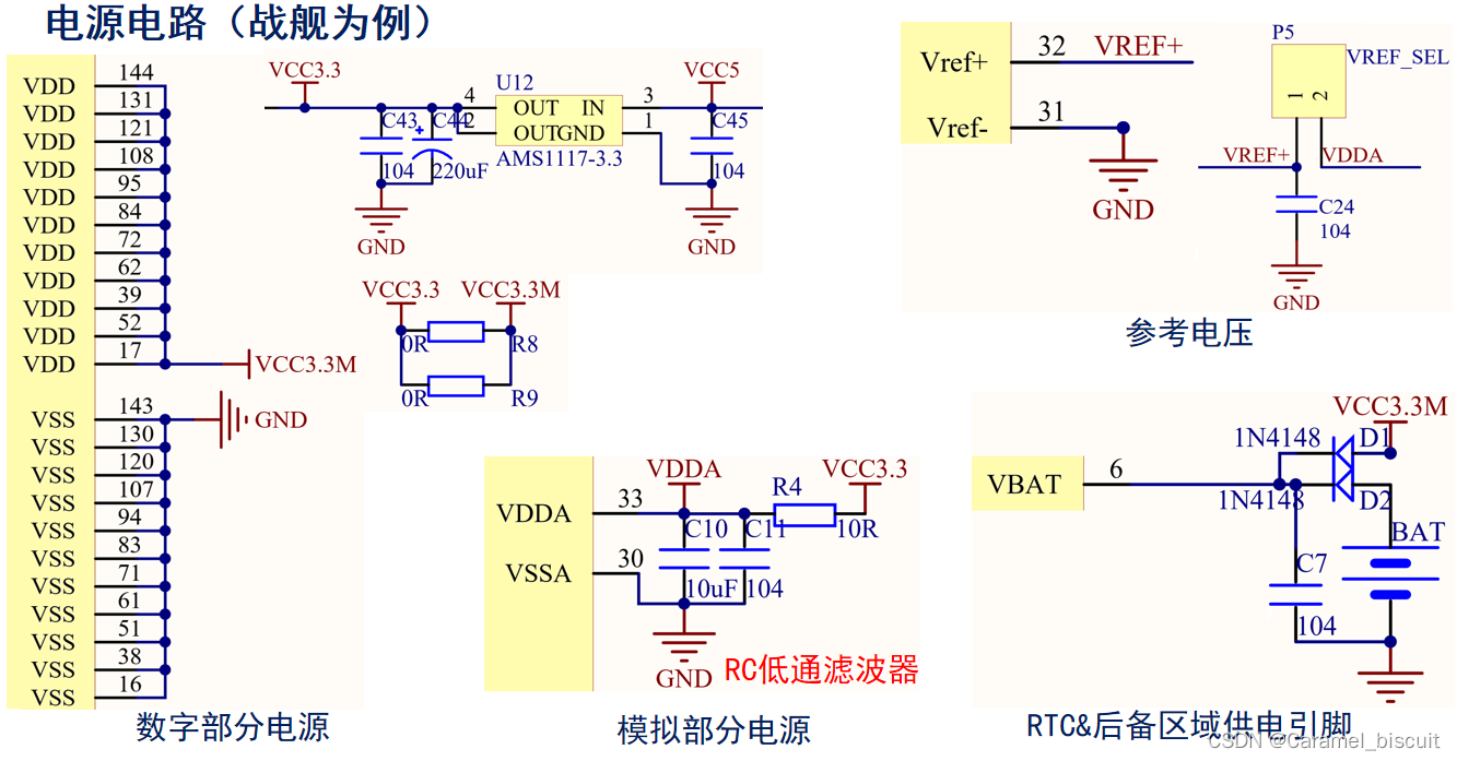 STM32学习（一）_stm32复位引脚-CSDN博客