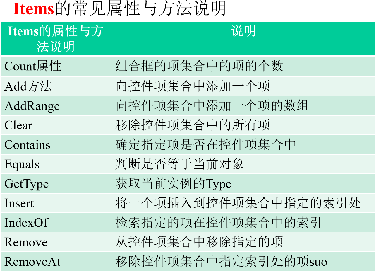 C#创建Windows窗体应用程序实例4【大学选课】_c窗体应用程序实例-CSDN博客