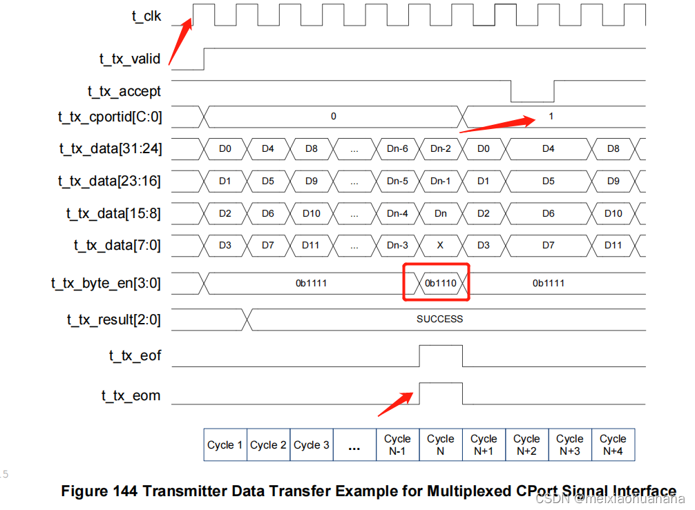 UFS Unipro介绍与ASIC设计-CSDN博客