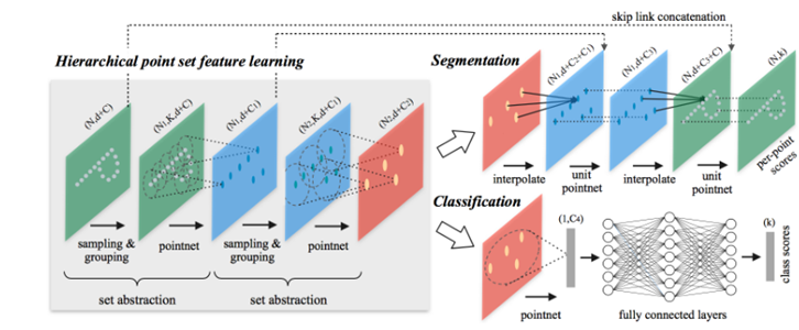 基于matlab的pointnet 深度学习网络点云数据分类 Pointnet Matlab Csdn博客