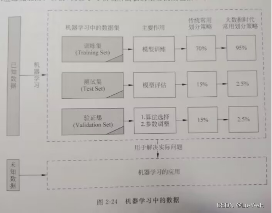 大数据概论 第2章 自主学习报告按照行为目的与思维方式视角数据统计方法的类型包括描述统计和 Csdn博客