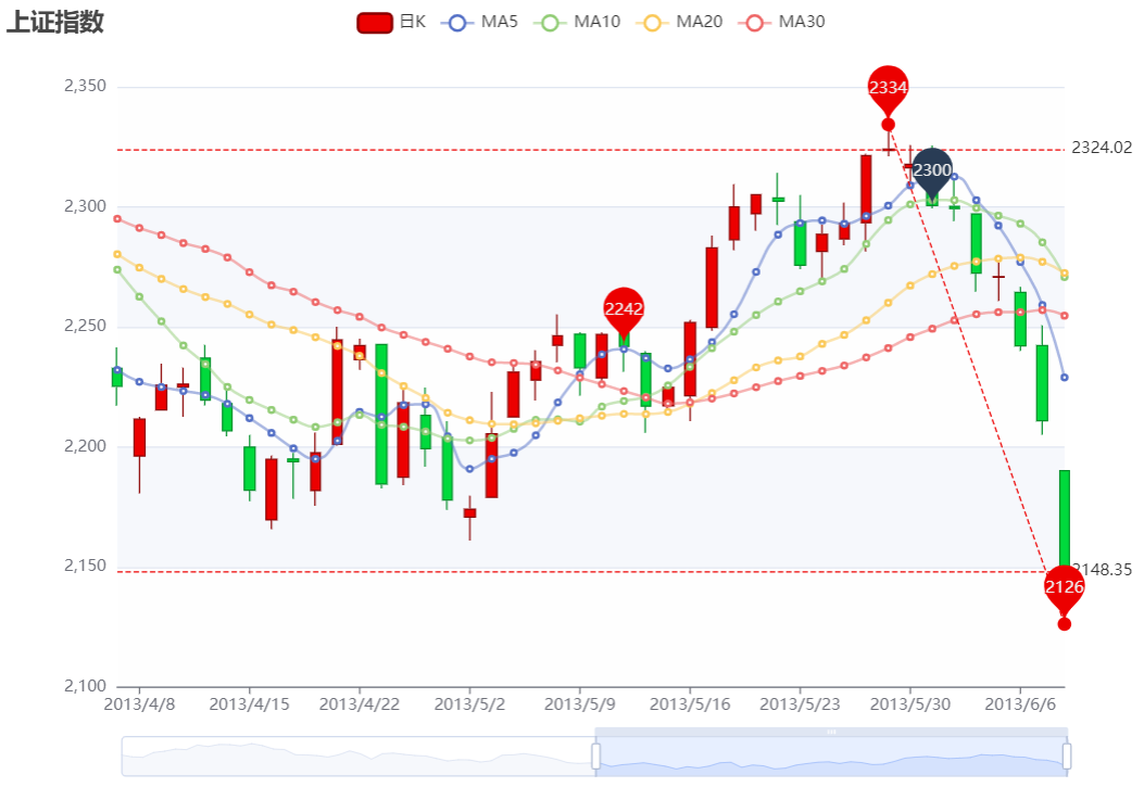 根据echarts生成pyecharts并修改，复刻echarts图案到pyecharts_把js代码写的echarts自动转化成pyecharts-CSDN博客
