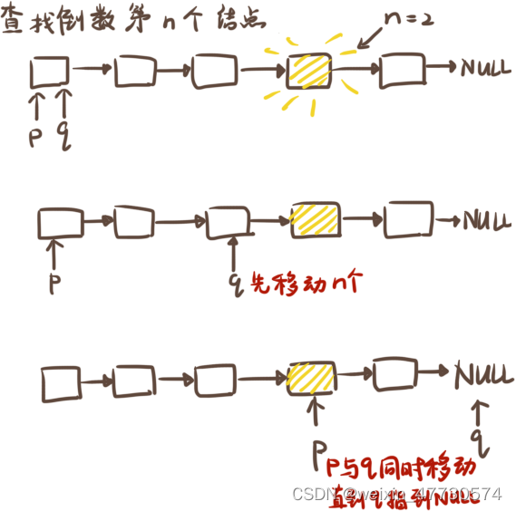 算法学习笔记(自用)part1(数组链表) Csdn博客