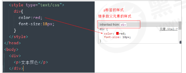Css 的三个特性：层叠性、继承性、优先级 Css层叠特性 Csdn博客