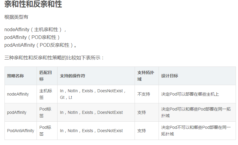 k8s nodeSelector和affinity_core.volumenodeaffinity{required:(*core.nodeselect-CSDN博客