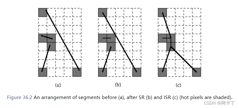 CGAL的2D捕捉舍入_snap rounding-CSDN博客