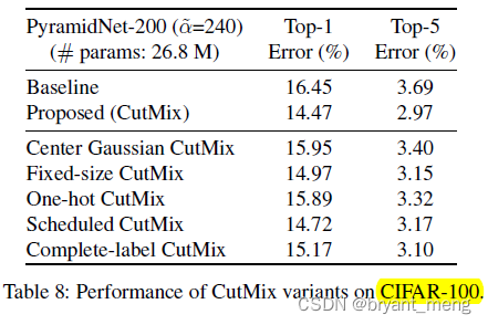 【CutMix】《CutMix：Regularization Strategy to Train Strong Classifiers ...